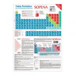 Elementos de la tabla periodica naturales - Diario Baena